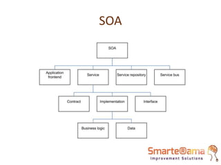 Service oriented architecture, Oracle Service Bus | PPTX