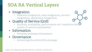 Service Oriented Architecture & Beyond | PPT