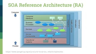 Service Oriented Architecture & Beyond | PPT