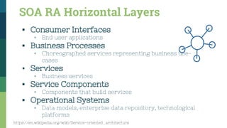 Service Oriented Architecture & Beyond | PPT