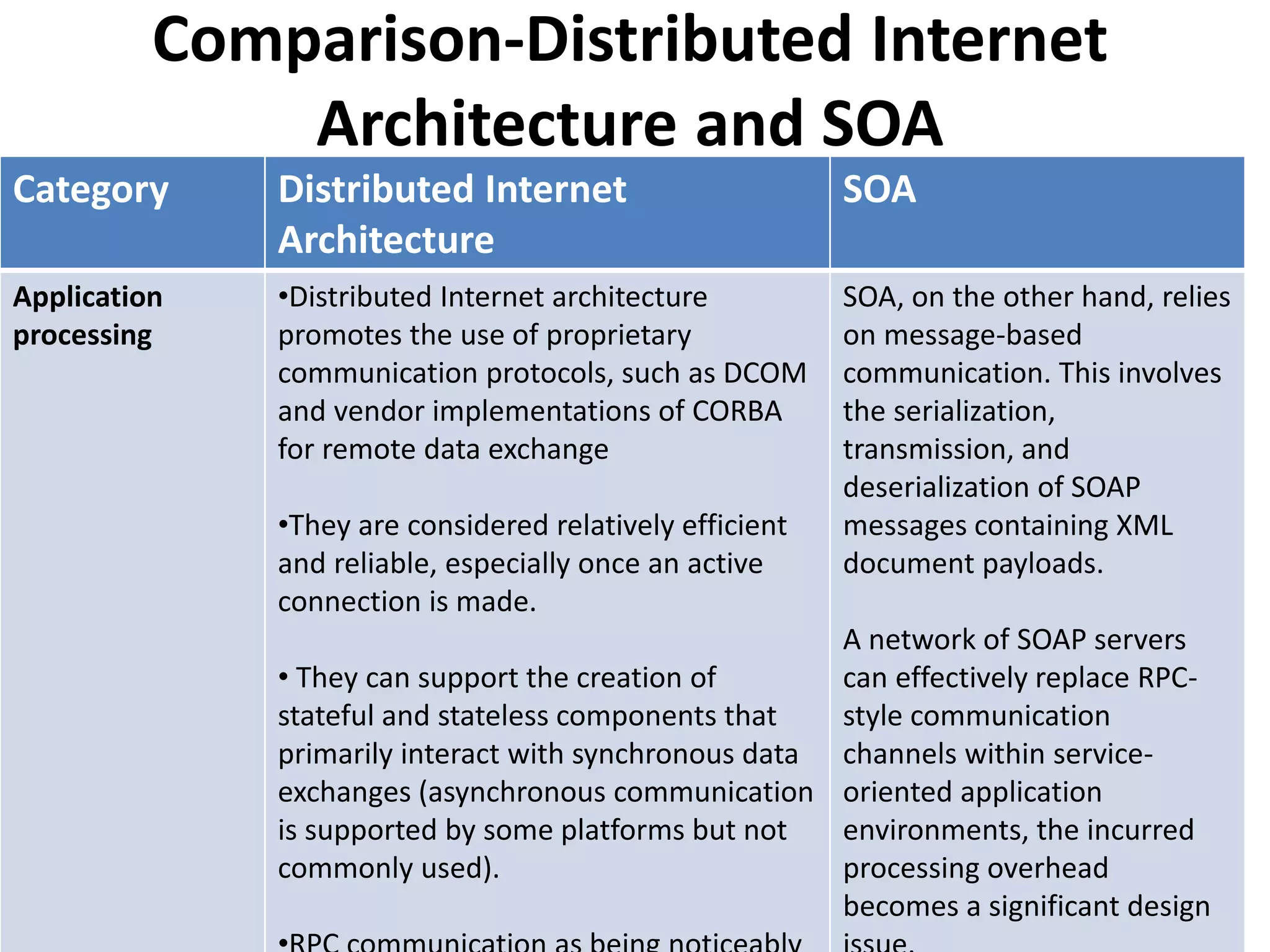 Service oriented architecture characteristics of soa | PPTX ...