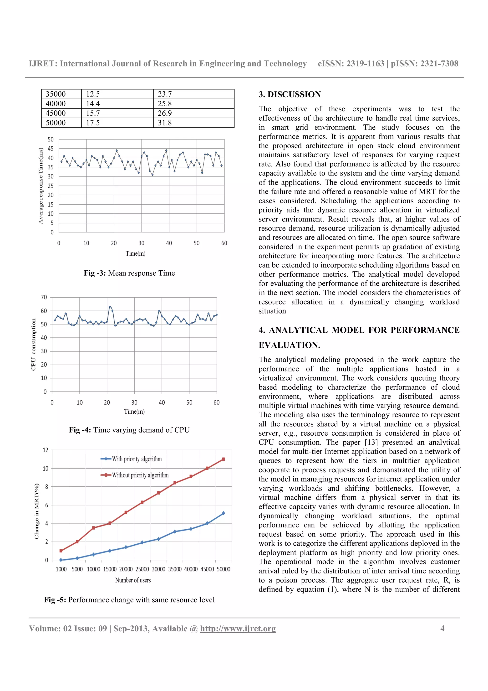 Service oriented cloud architecture for improved | PDF
