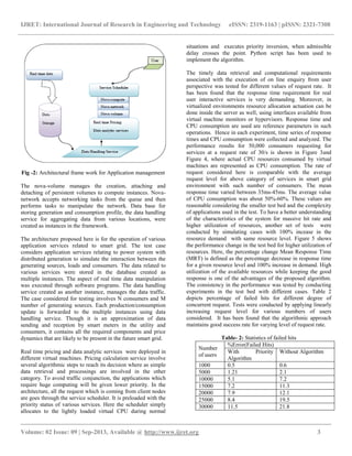Service oriented cloud architecture for improved performance of smart grid applications | PDF ...