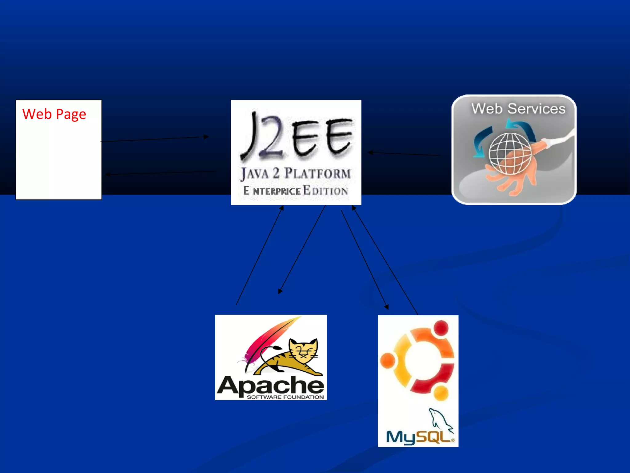 Service oriented cloud computing | PPT