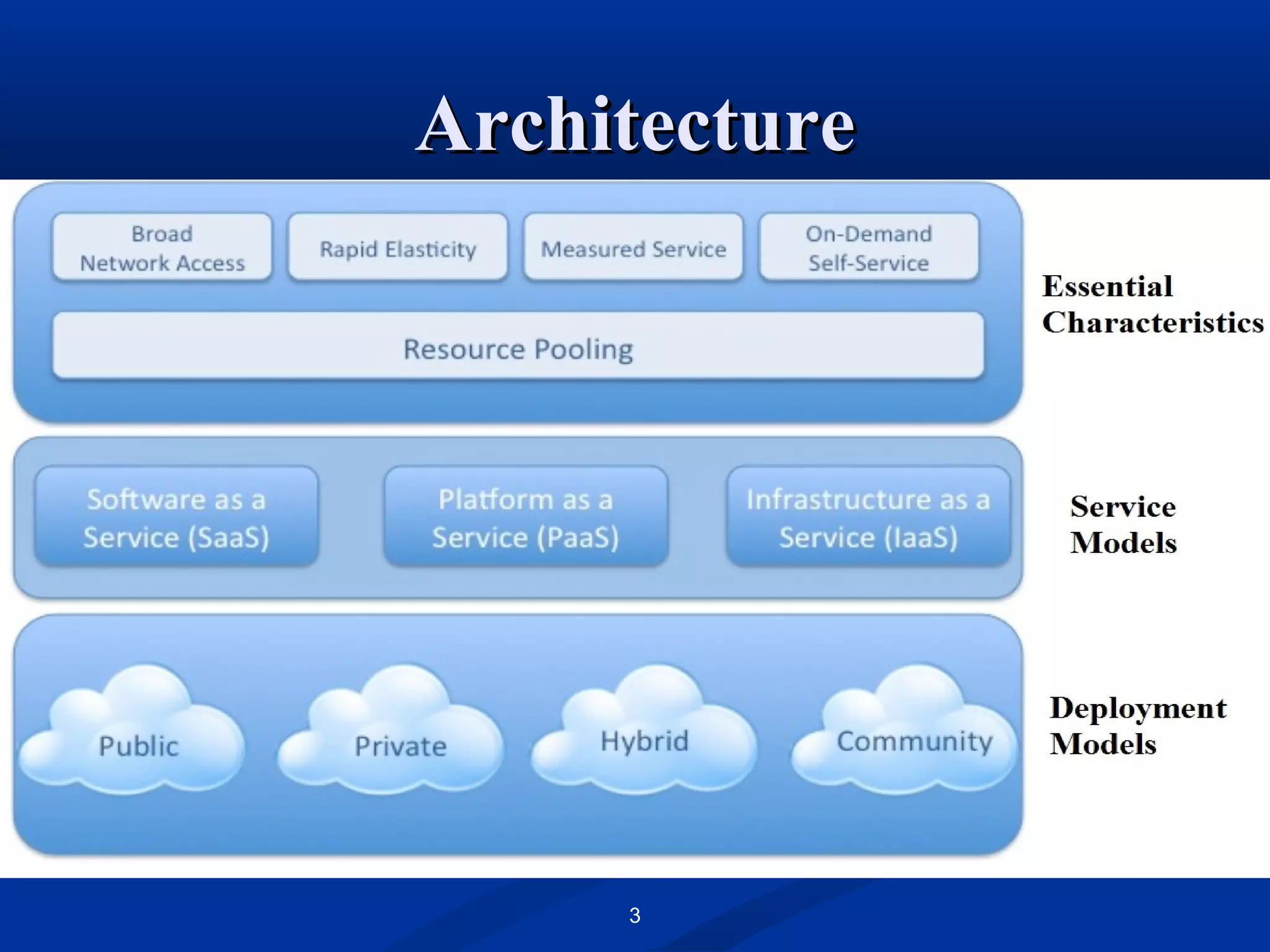 Service oriented cloud computing | PPT