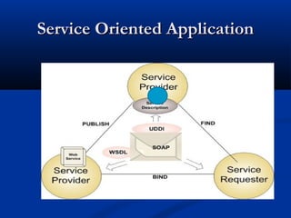 Service oriented cloud computing | PPT