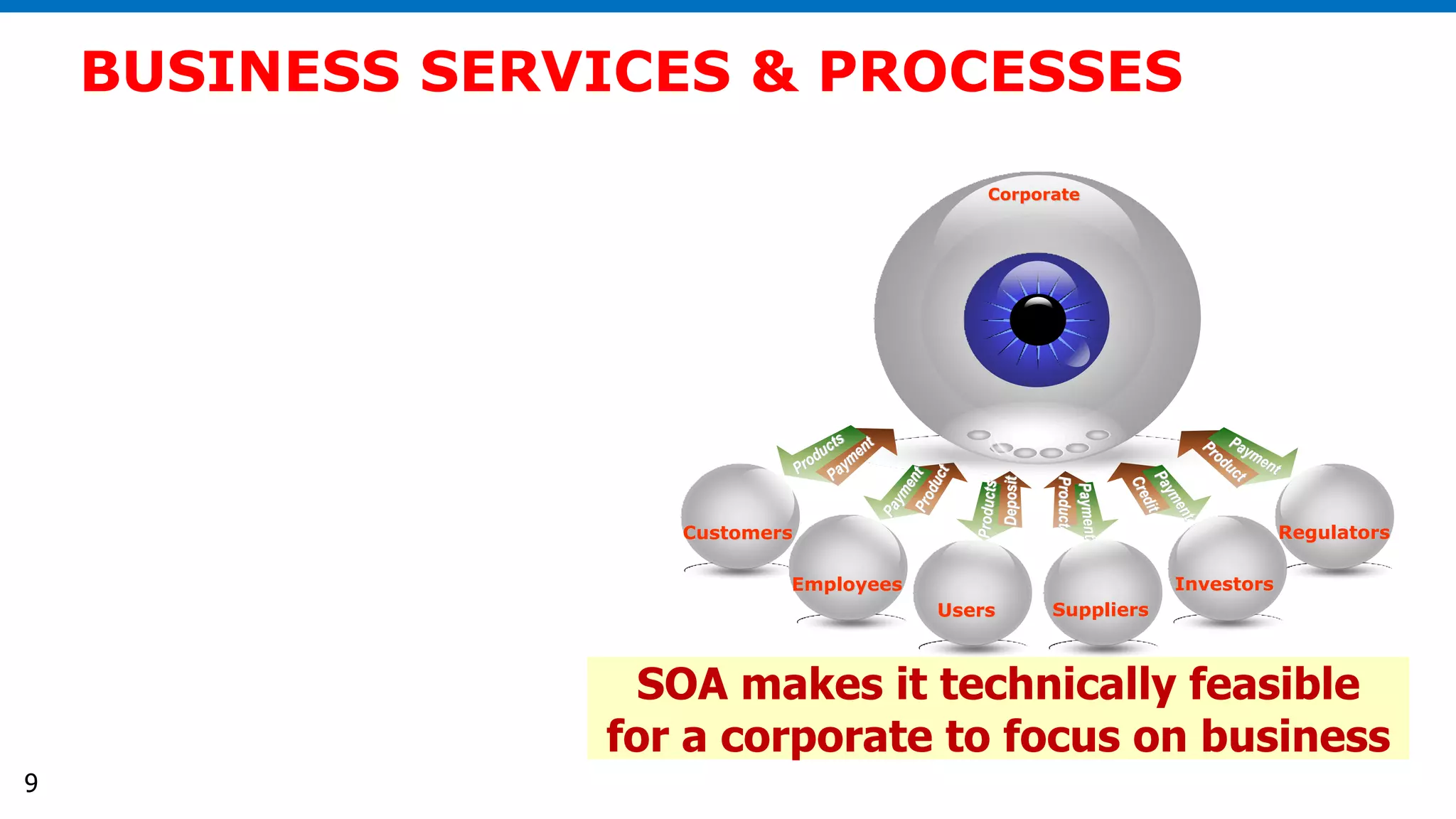 Defining Business and Operational Services PPT | PDF