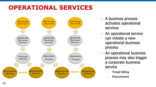 Defining Business and Operational Services PPT | PDF