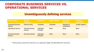 Defining Business and Operational Services PPT | PDF