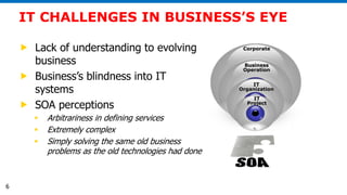 Defining Business and Operational Services PPT | PDF