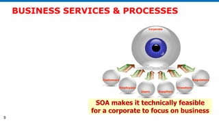 Defining Business and Operational Services PPT | PDF