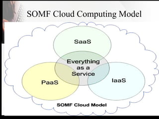 Service Oriented Modeling | PPT