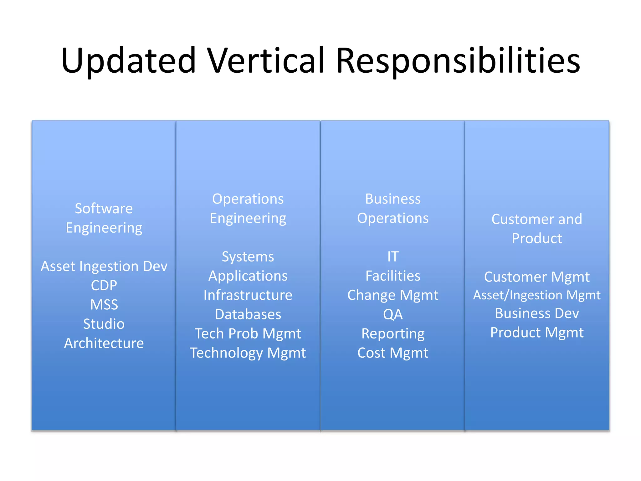 Service Oriented Organisation Pptx
