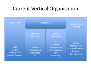 Service oriented organisation | PPTX