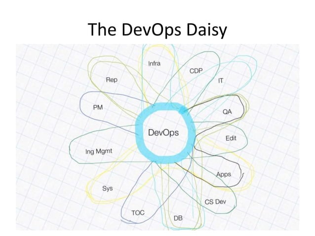 Service Oriented Organisation Pptx It And Internet Support Internet