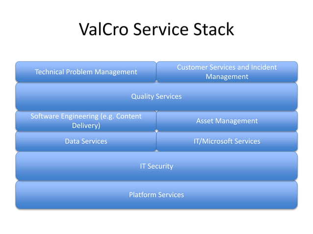 Service Oriented Organisation Pptx It And Internet Support Internet