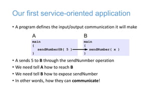 Service oriented programming with jolie part1 | PPT