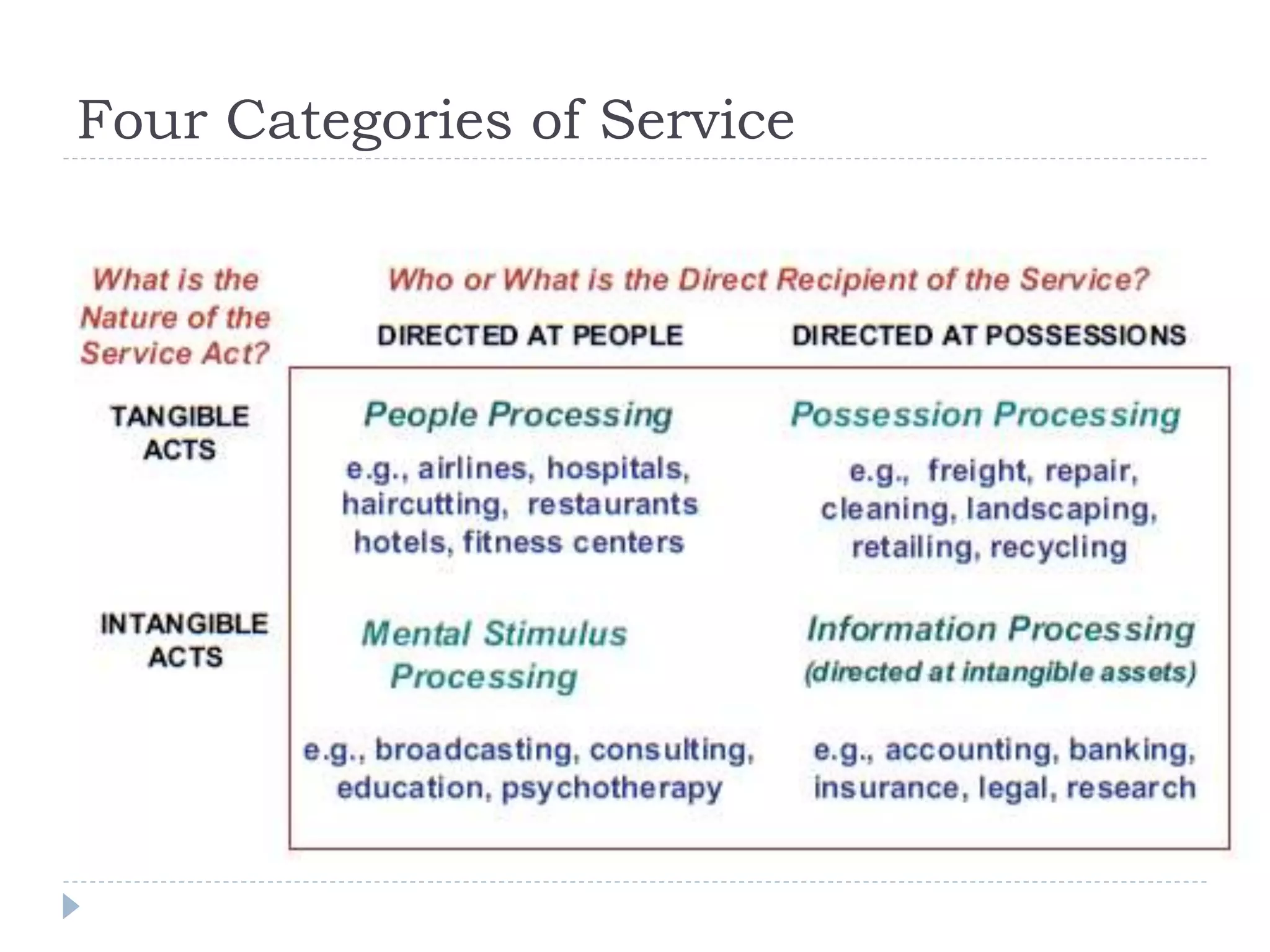 Service Overview.ppt