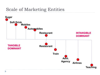 Service Overview.ppt