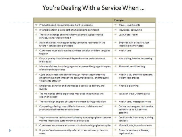 Service Overview.ppt