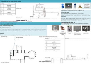 Building services project 2 | PPT