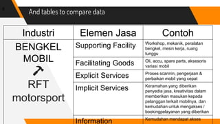 Service package | PPTX
