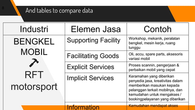 Service package | PPTX