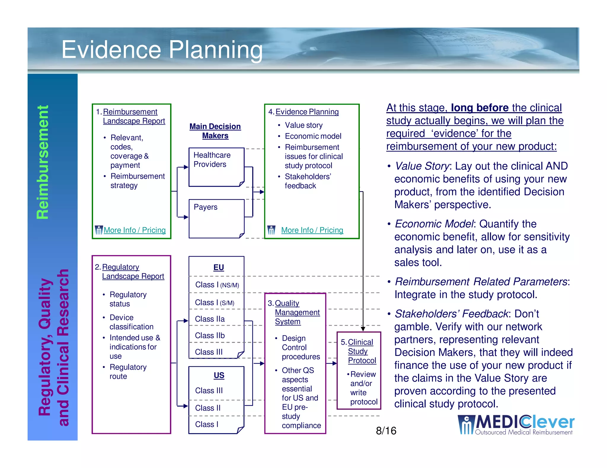 Medical Device Reimbursement Process | PDF