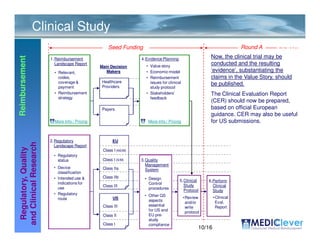 Medical Device Reimbursement Process | PDF