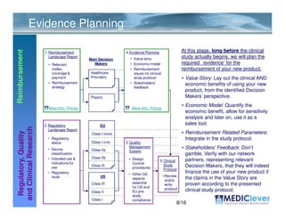 Medical Device Reimbursement Process | PDF