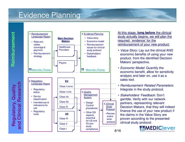 Medical Device Reimbursement Process | PDF