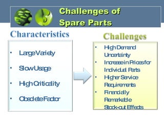 Service Parts Logistics | PPT