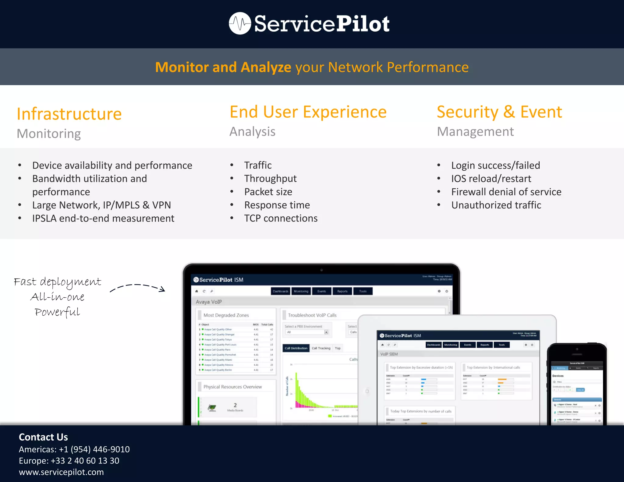 Enterprise Network Monitoring Software by ServicePilot | PPT