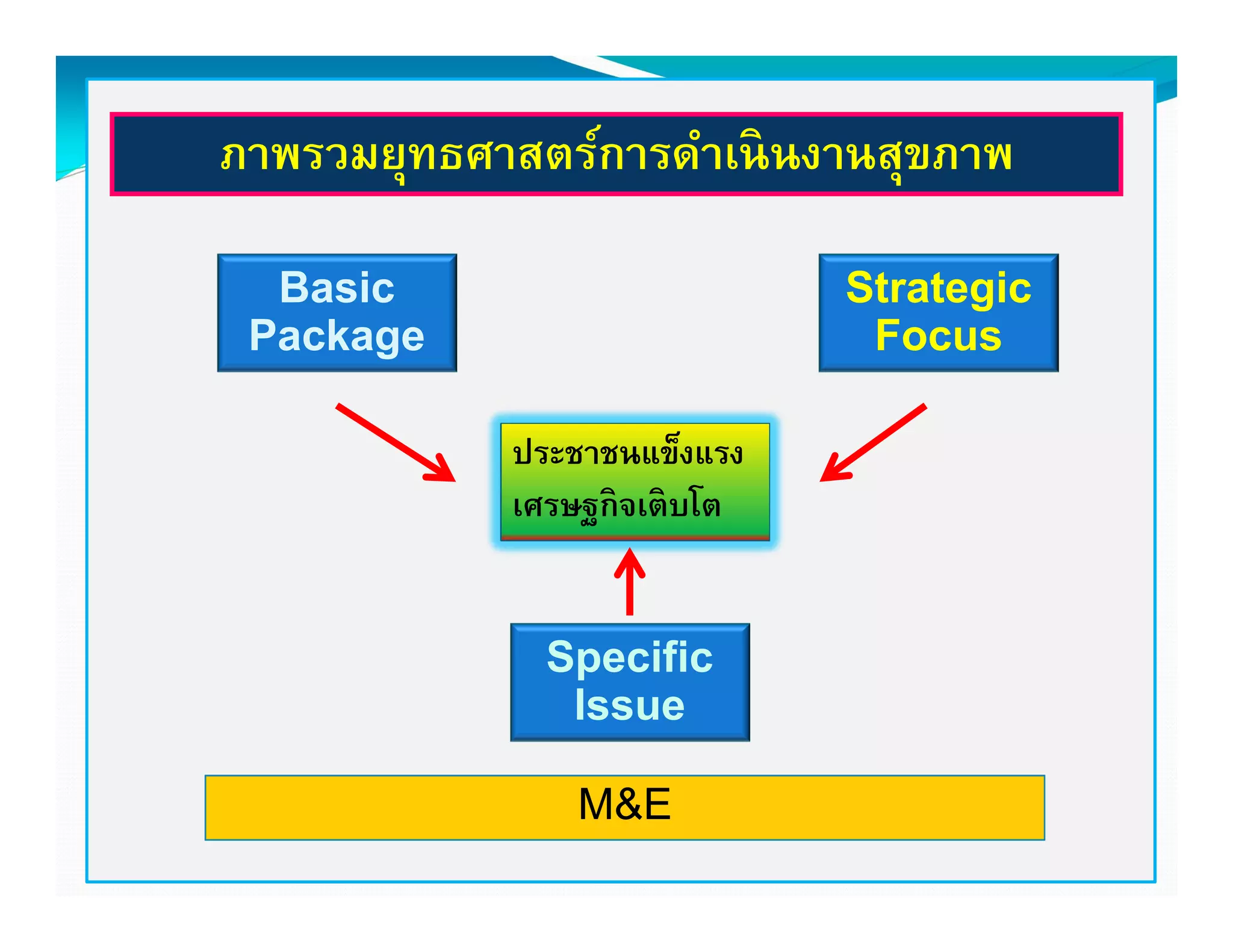Service plan | PDF