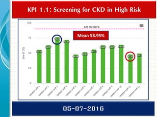 การคัดกรอง CKD ผ่านระบบฐานข้อมูล | PPTX