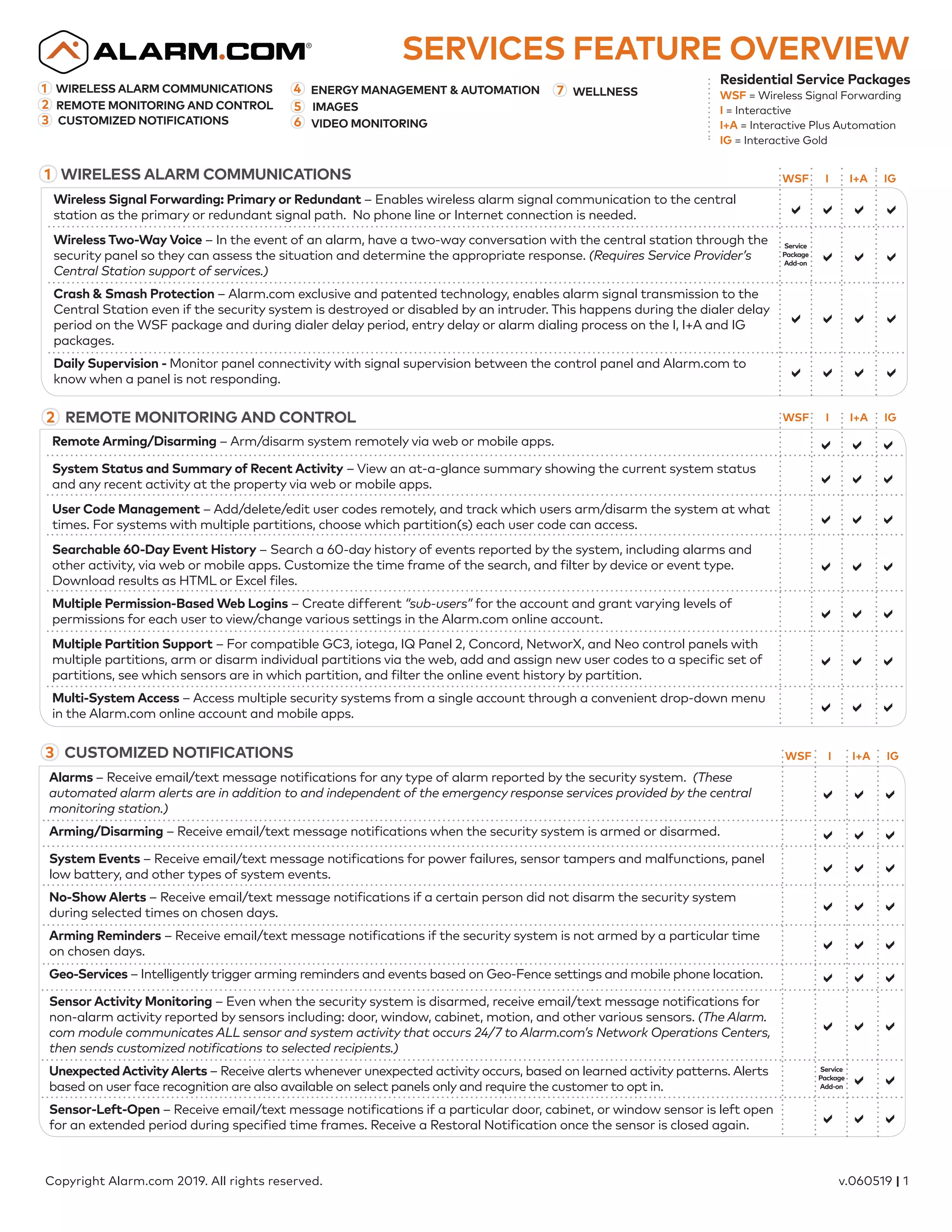 Alarm.com Service plans | PDF