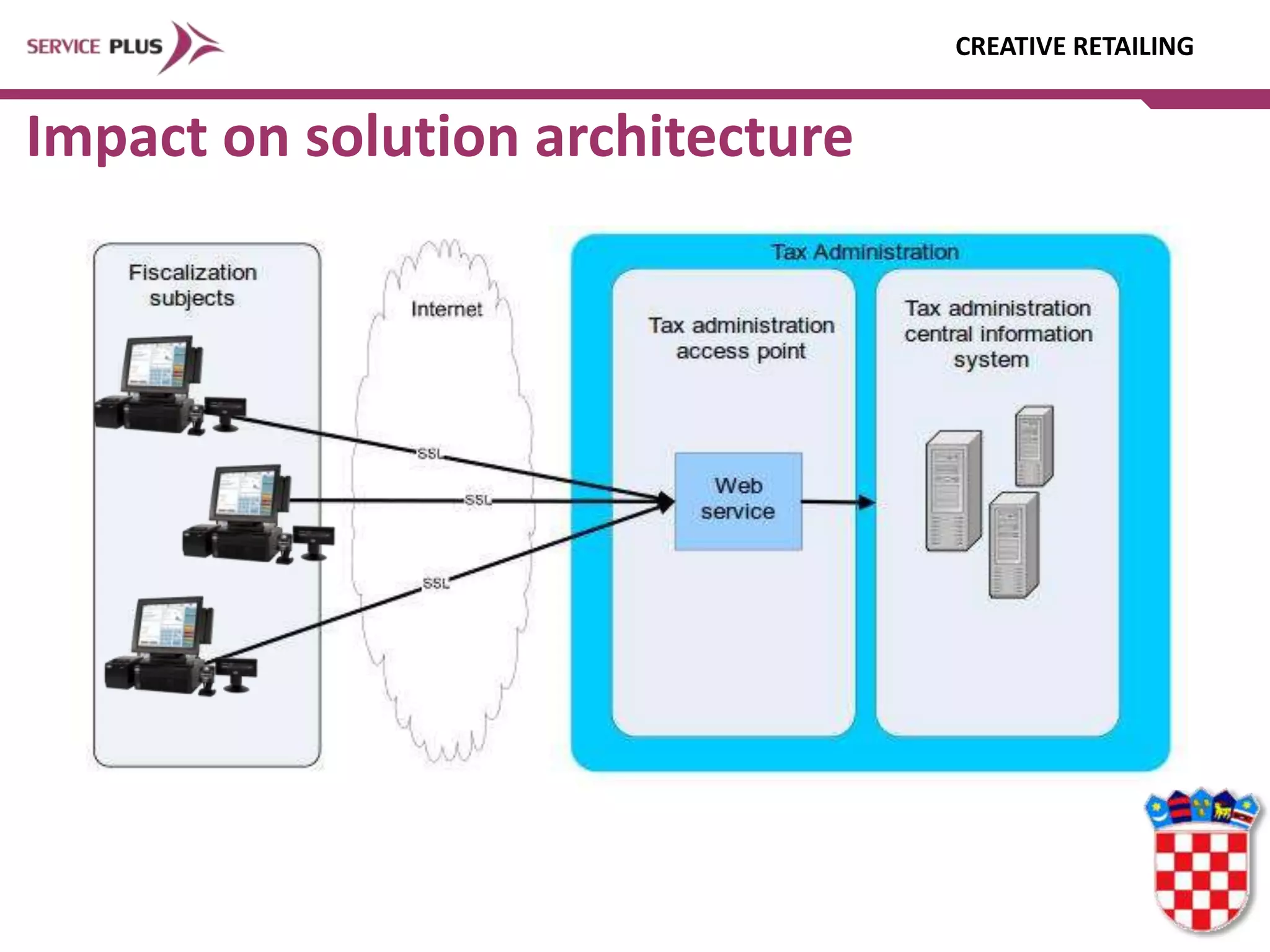 Technical aspects of the fiscalization in Croatia | PPTX