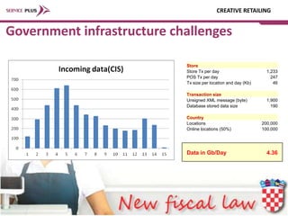 Technical aspects of the fiscalization in Croatia | PPTX