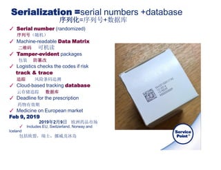 Servicepoint introduction | PPT