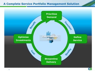 Service Portfolio Managemen | PPTX