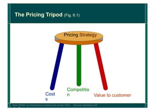 Service pricing | PDF
