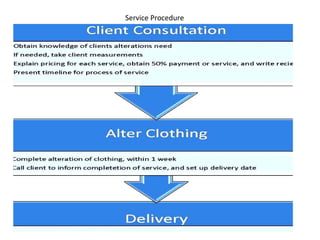 Service procedures | PPT