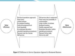 Service process | PPTX