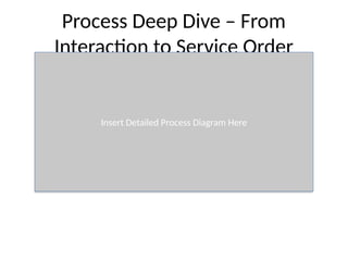Service_Process_Client_Presentation_Template.pptx