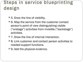 Service process design natalia adamczyk urszula para | PPT
