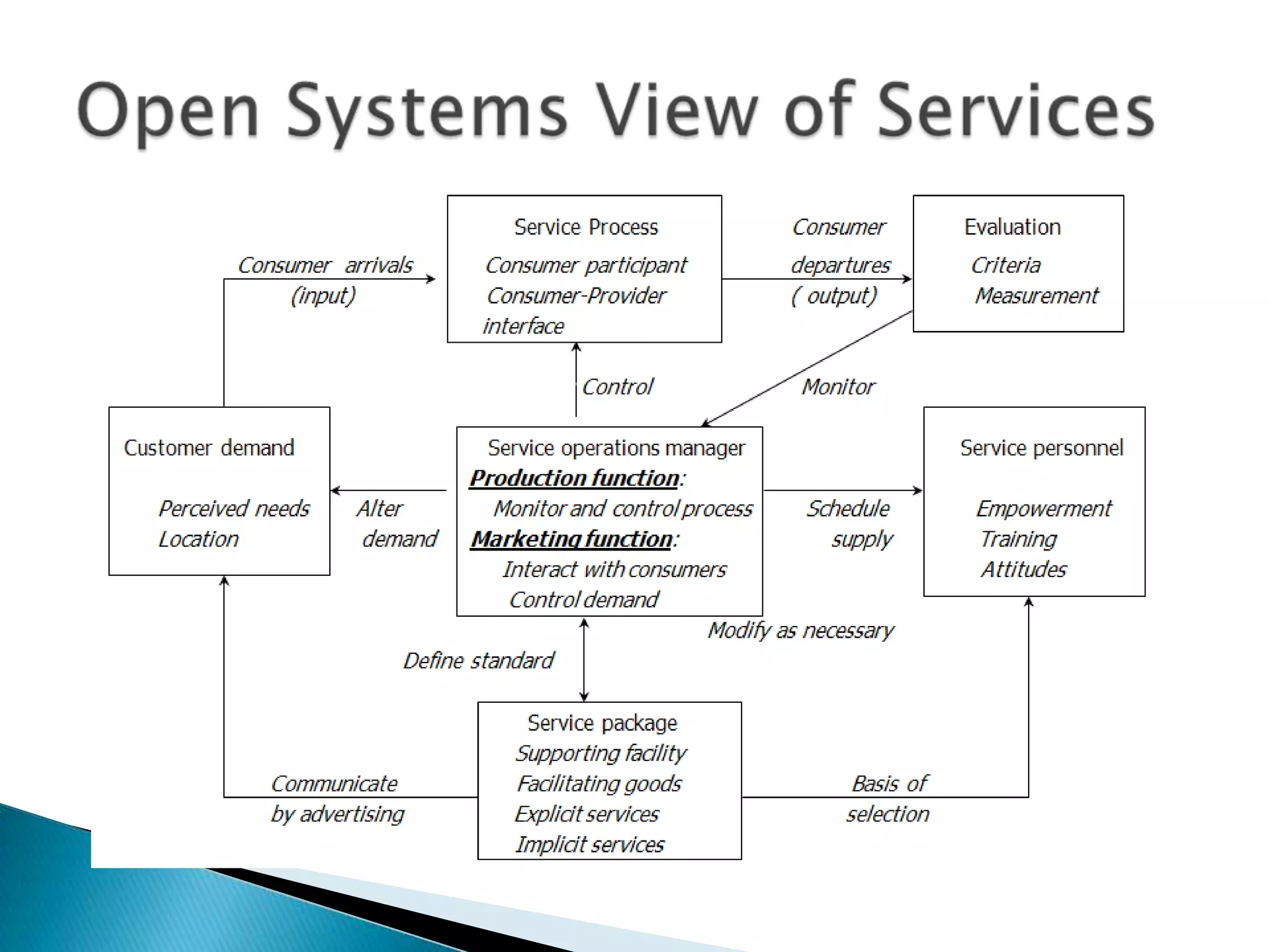 Service Process Management and Quality Improvement | PPTX | Business Operations | Business