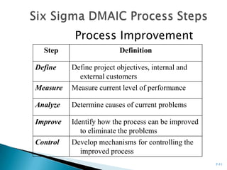 Service Process Management and Quality Improvement | PPTX | Business ...
