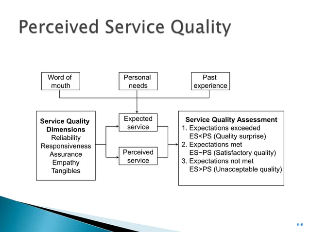 Service Process Management and Quality Improvement | PPTX | Business Operations | Business
