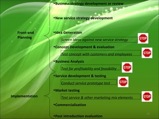 Service Product Development | PPT