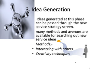 Service Product Development | PPT